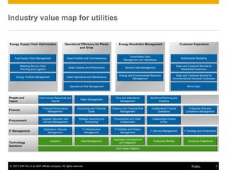 Delivering Real-Time Business Value for Utilities | PDF