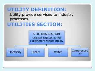Utilities used in textile industry (1) | PPTX