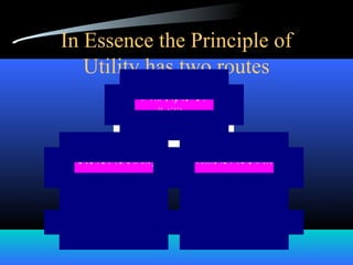 Utility | PPT