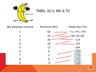 Utility | PPT