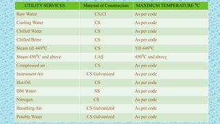 Utility Services | PPTX