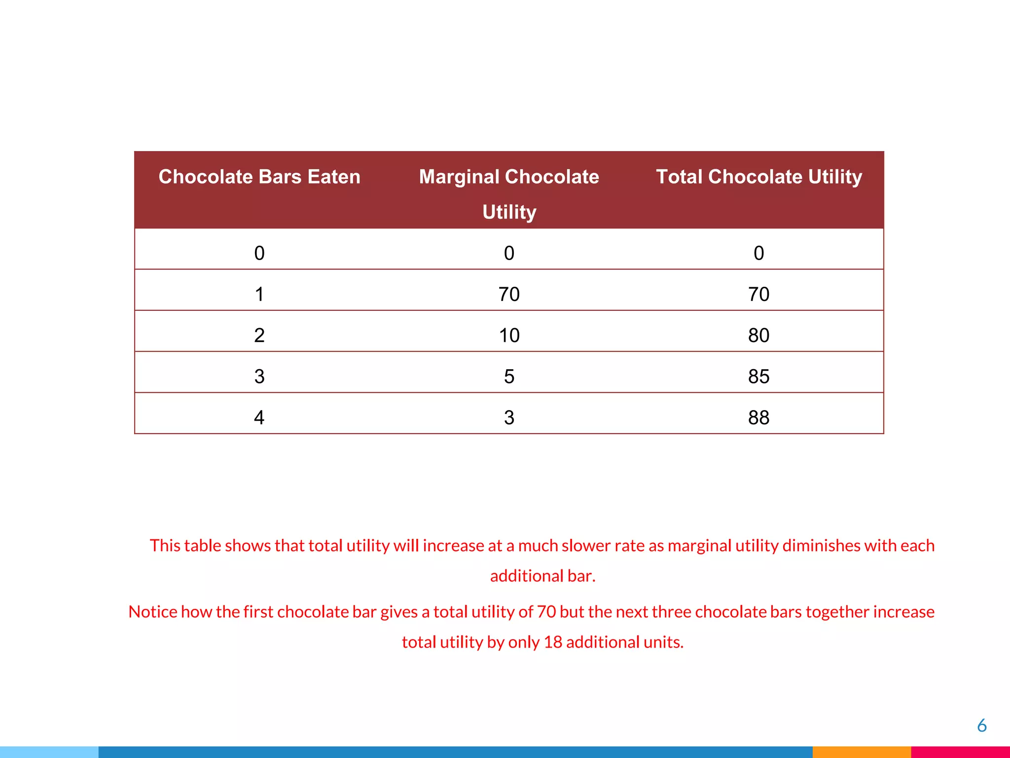 The Concept of Utility | PPTX