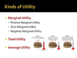 Econmic Utility | PPTX