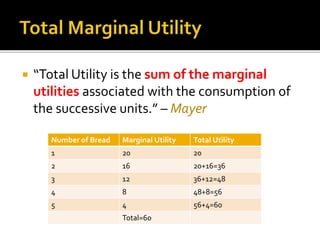Econmic Utility | PPTX