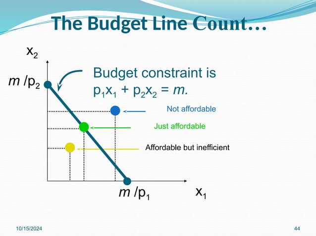 Microeconomics Chapter-2 utility management | PPT