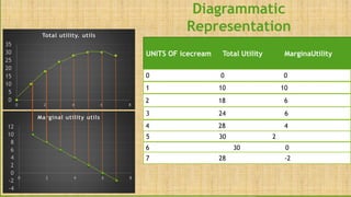 Utility analaysis | PPT