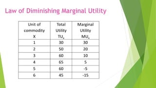 Utility analaysis | PPT