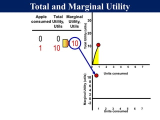 Utility analysis | PPTX