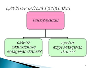 Utility analysis | PPTX