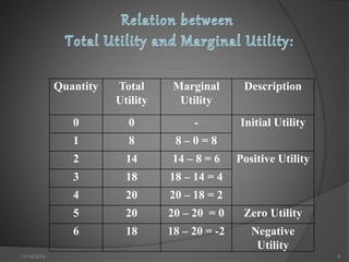 Utility analysis(2) | PPTX