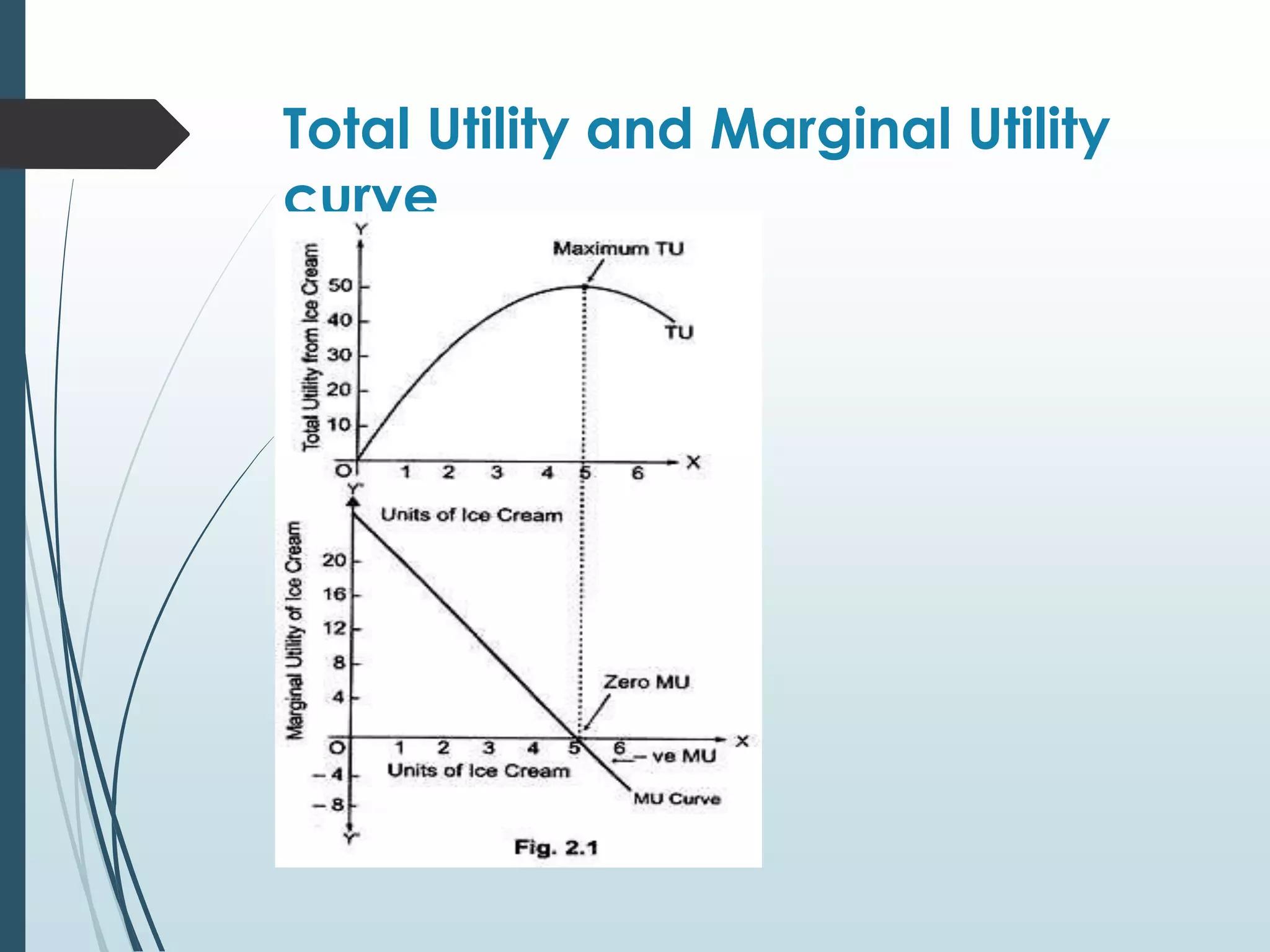 Utility analysis by Dr. ruchi jain | PDF