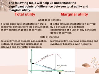 UTILITY_ANALYSIS_HS_PPT[1] (1).pptx
