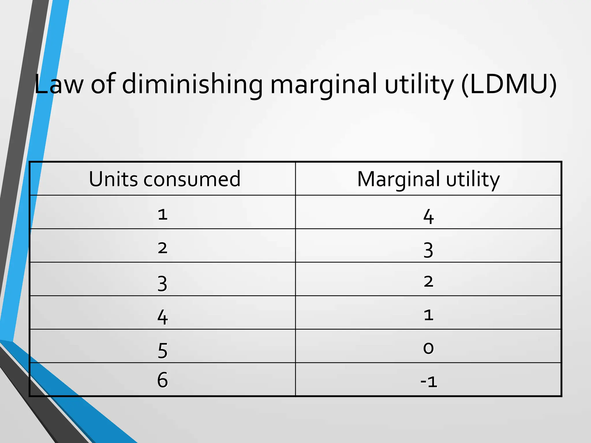 utility analysis New.pptx
