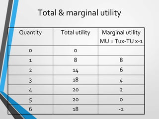 utility analysis New.pptx