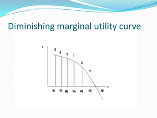 Utility Analysis Of Demand | PPTX