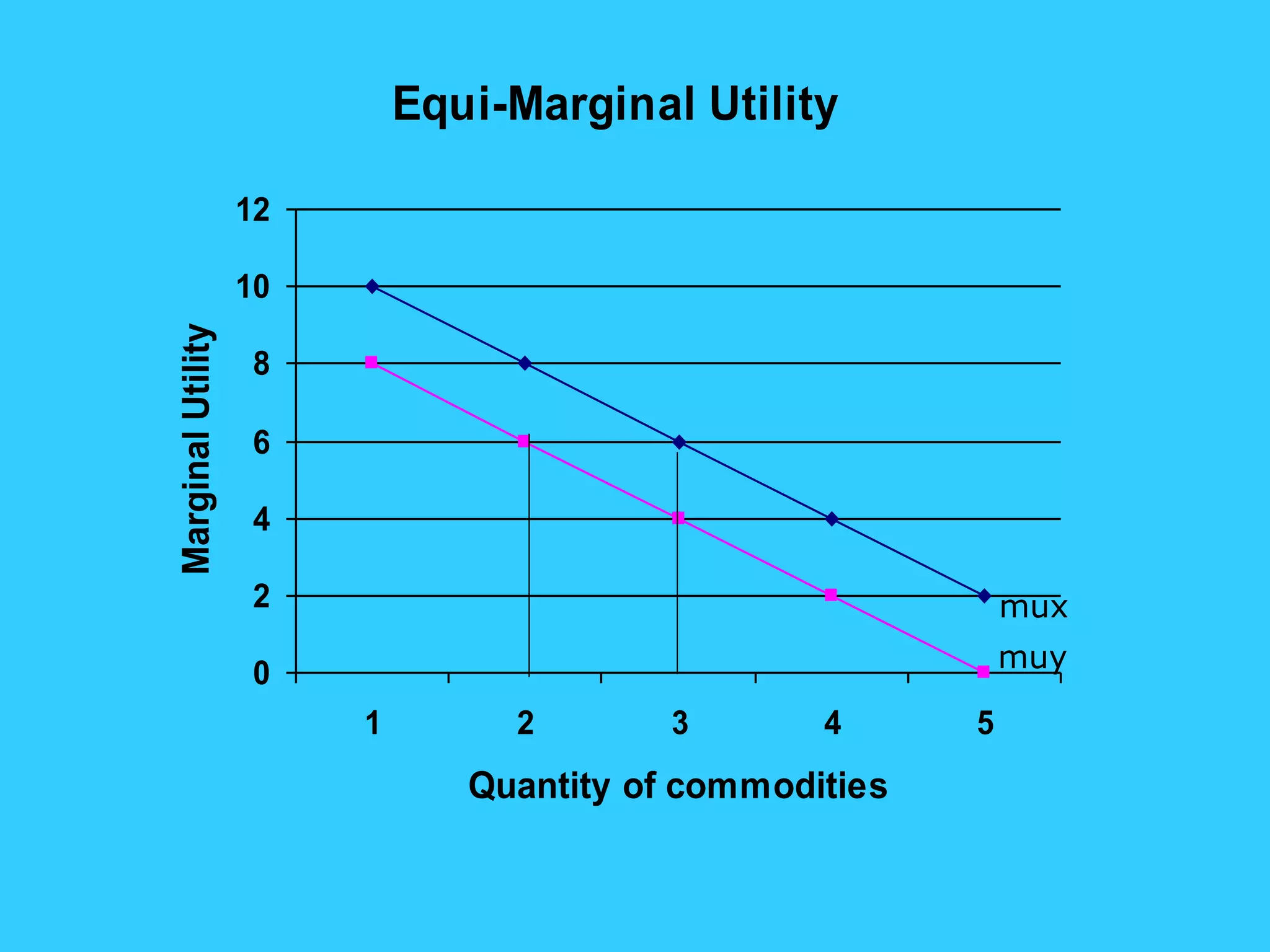 cardinal and ordinal utility analysis. | PPT