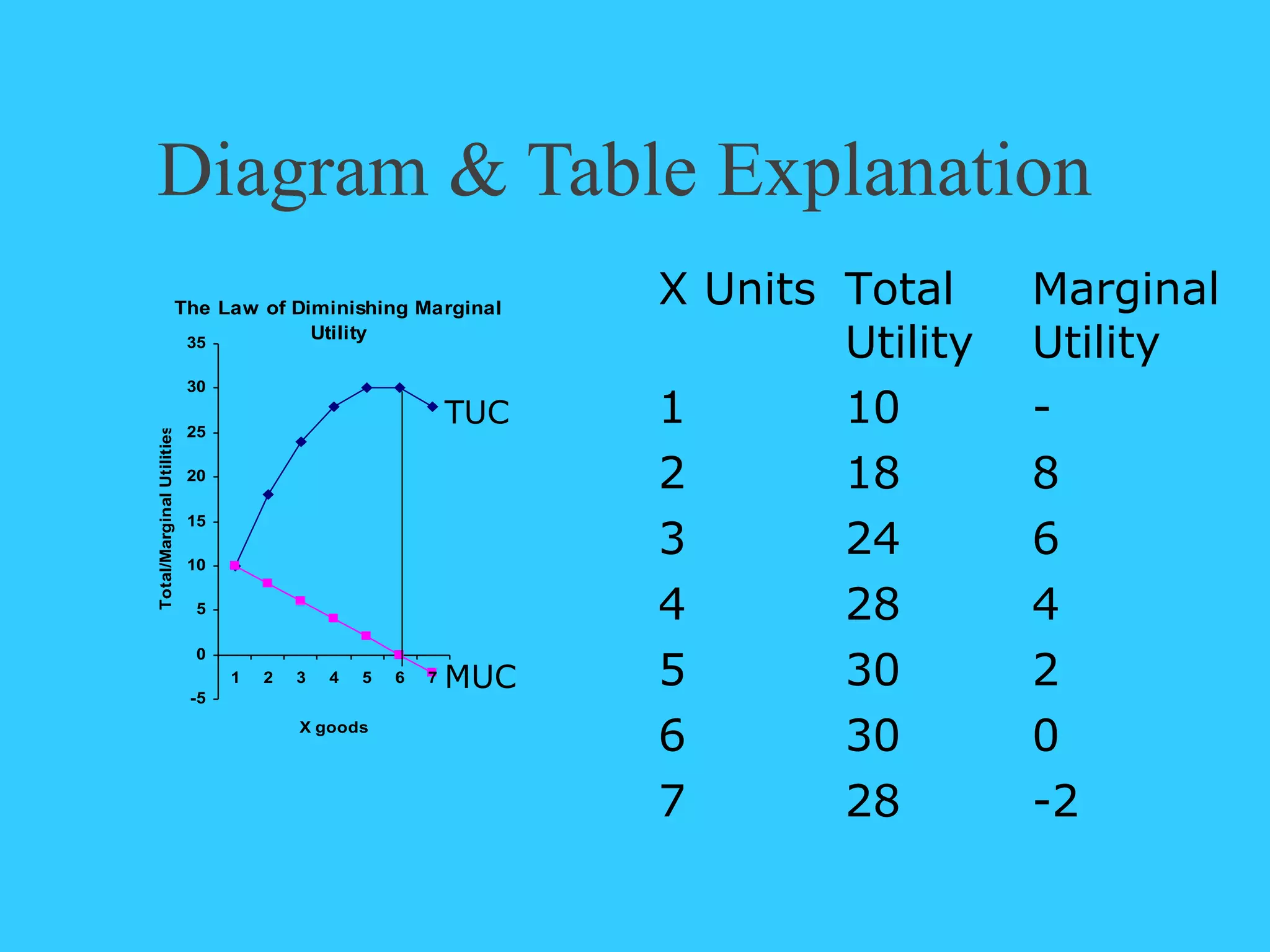 cardinal and ordinal utility analysis. | PPT