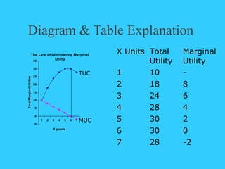 cardinal and ordinal utility analysis. | PPT