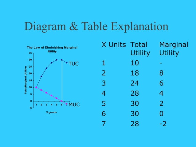 cardinal and ordinal utility analysis. | PPT | Government Support and ...