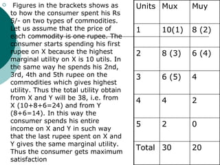 Utility analysis ppt | PPT