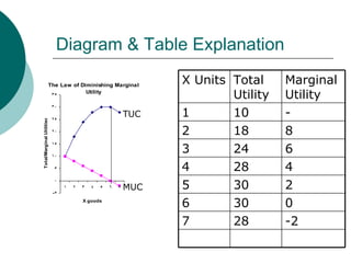 Utility analysis ppt | PPT