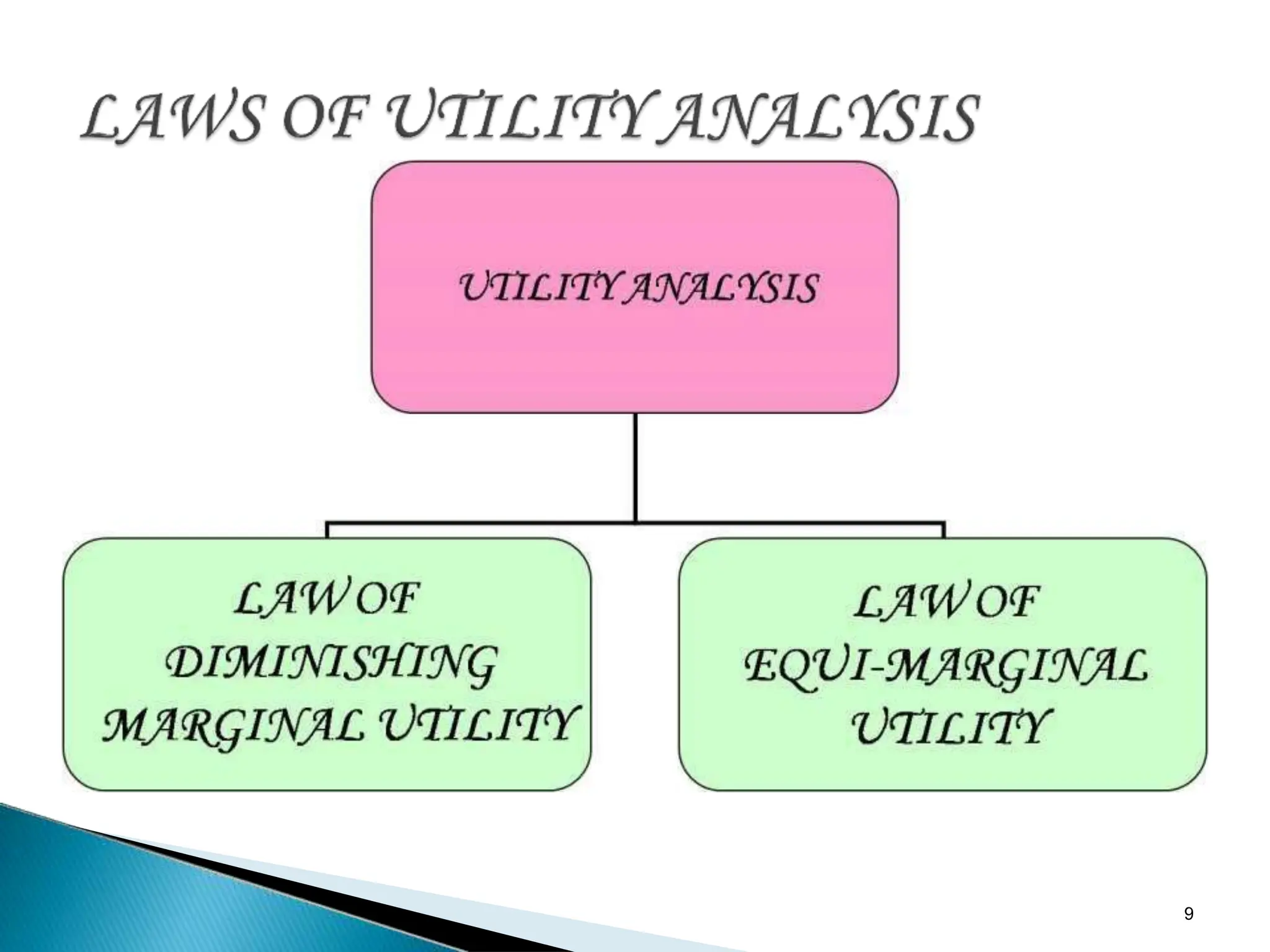 utility analysis (Unit 1) POST GRADUATE.pptx