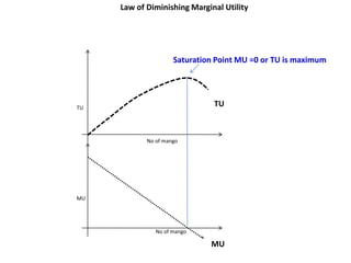 Utility and cardinal utility analysis | PPTX