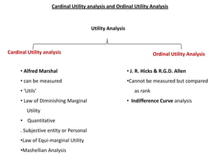Utility and cardinal utility analysis | PPTX