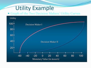 Utility and game theory for schoolbook | PPTX