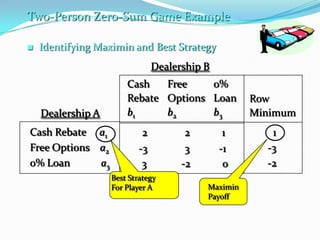 Utility and game theory for schoolbook | PPTX