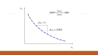 Utility and the Marginal Rate of substitution-.pptx