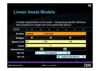 Utility AP - Best Practice, out of the box with Maximo Asset Management ...