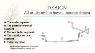 Utility arch | PPTX
