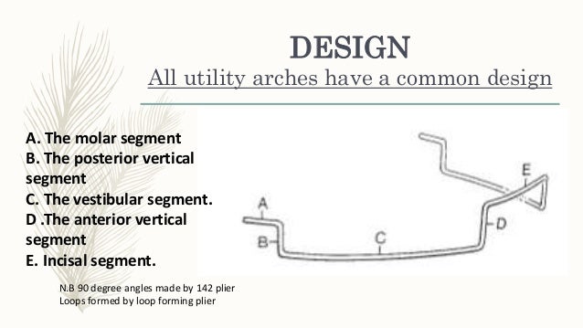 Utility arch