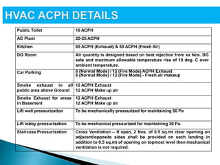 Utility Basic Details in Ahmedabad Railway Station Re Development.pptx
