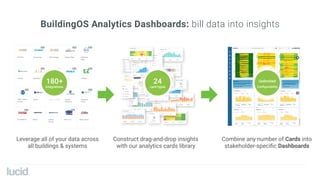 Lucid utility bill management webinar | PDF