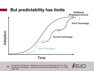 Utility business model | PPTX