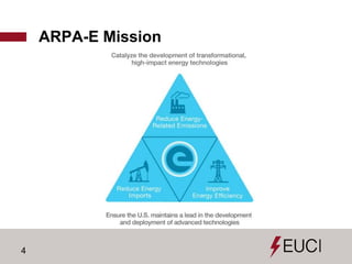 Utility business model | PPTX