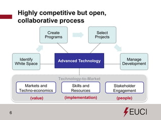 Utility business model | PPTX