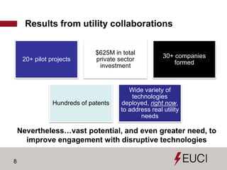 Utility business model | PPT | Free Download