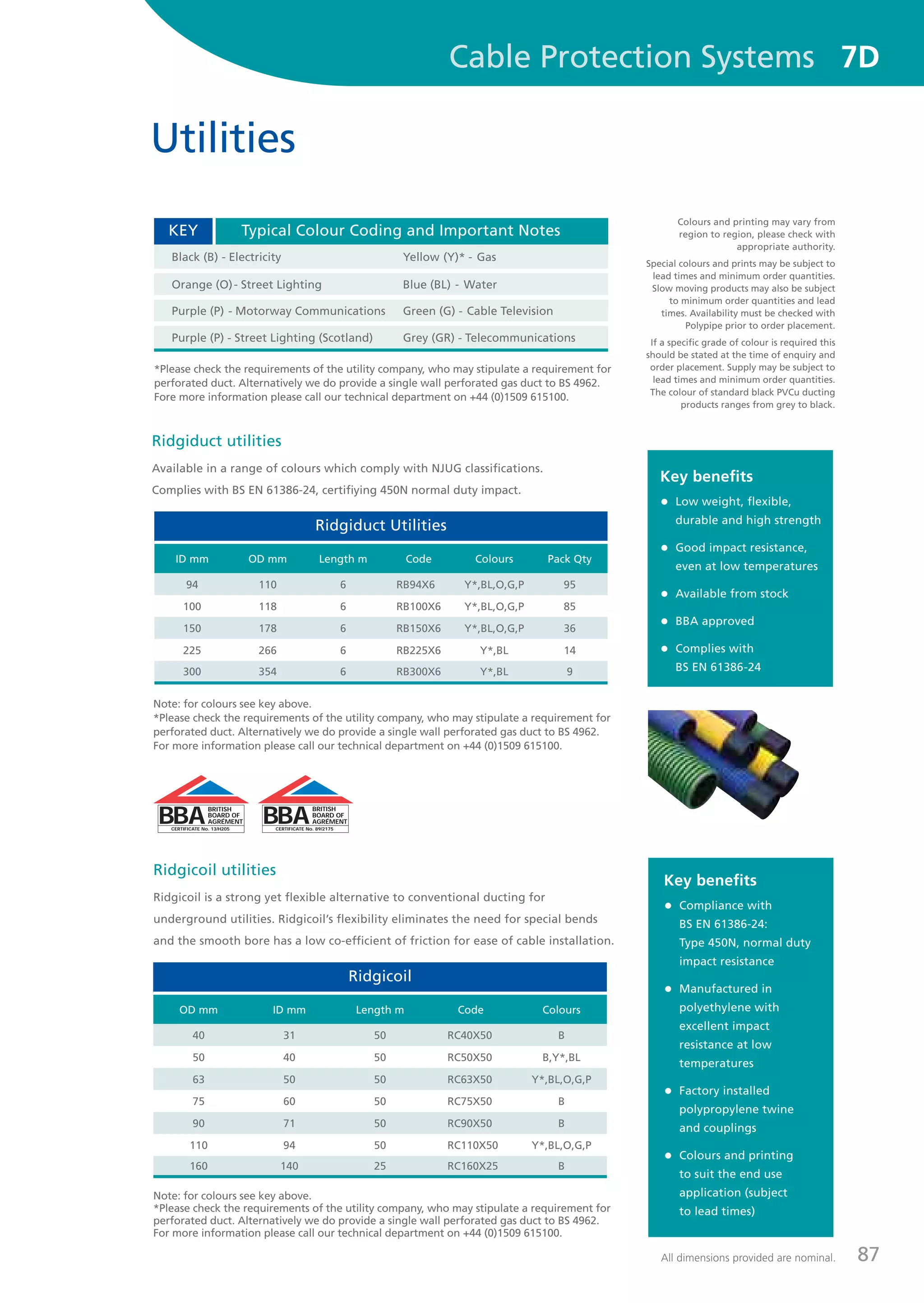 Utility Cable Duct - Polypipe Low Voltage LV, High Voltage HV Power ...