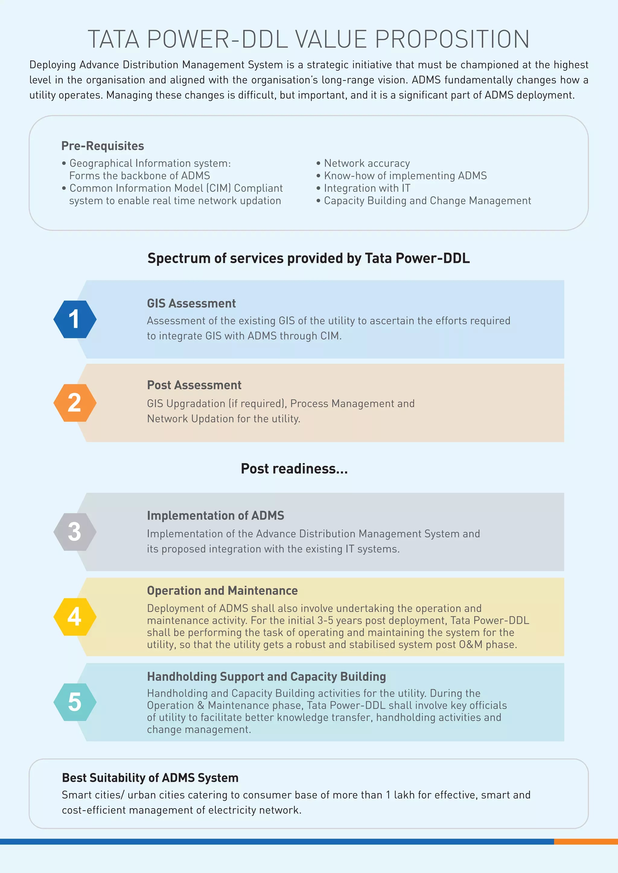 TATA Power-DDL Utility Connect (Issue 05) | PDF