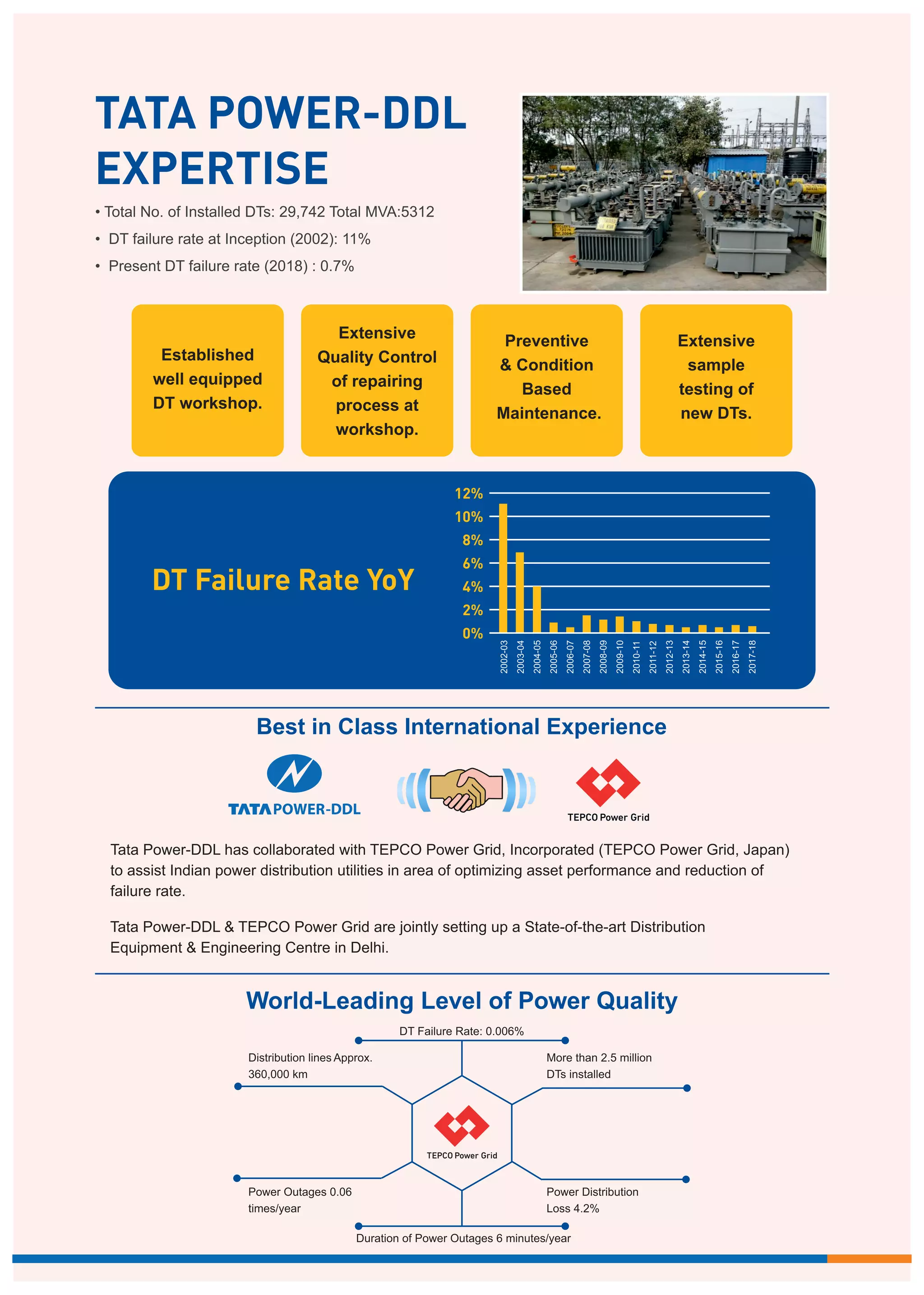 TATA Power-DDL Utility Connect (Issue 04) | PDF | Power and Energy Industry | Industries