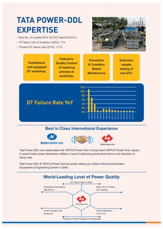 TATA Power-DDL Utility Connect (Issue 04) | PDF | Power and Energy Industry | Industries