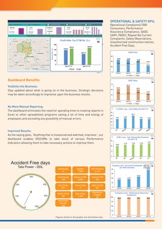 TATA Power-DDL Utility Connect (Issue 02) | PDF