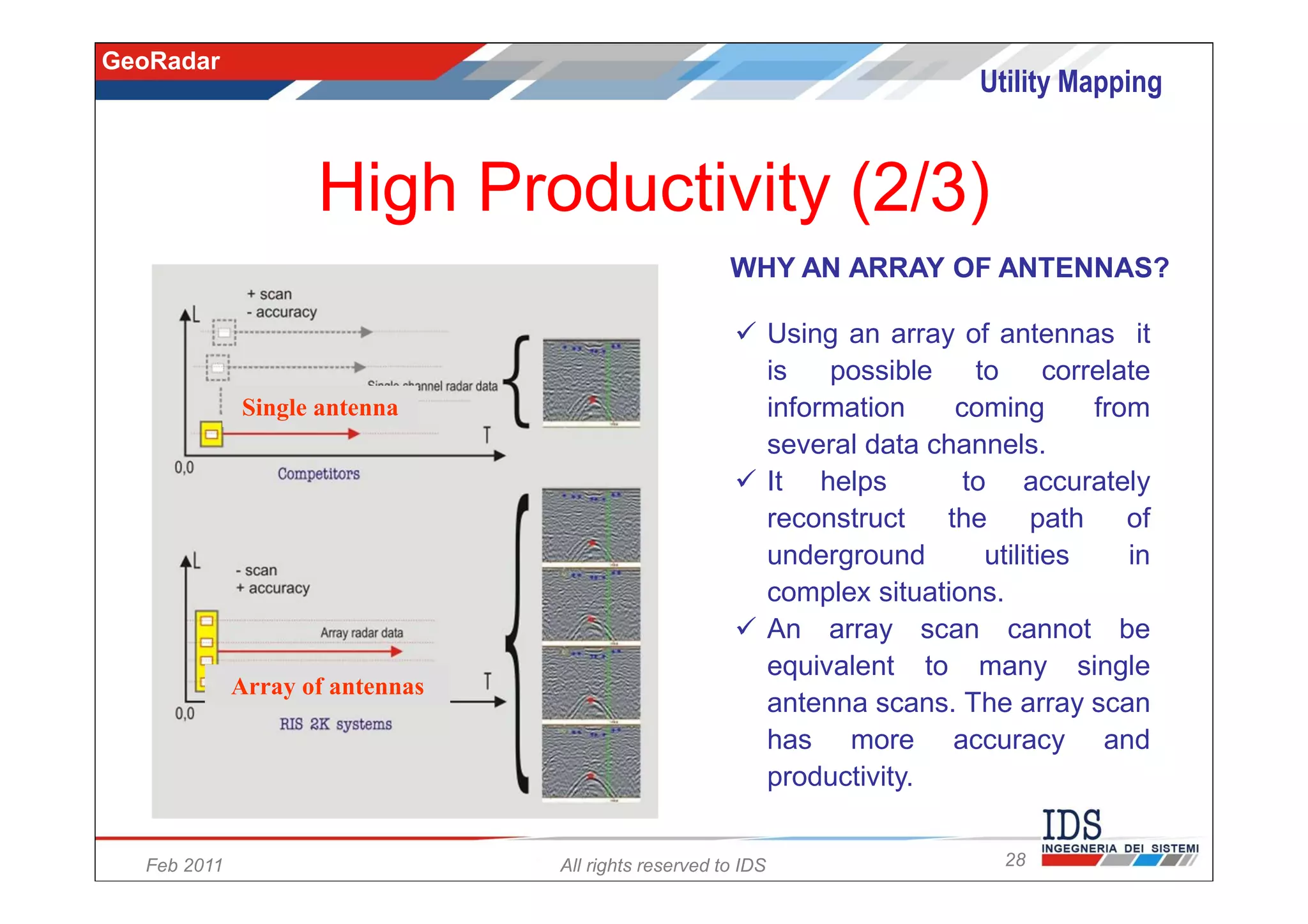 Utility Detection & Mapping | PPT
