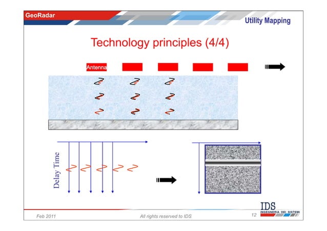 Utility Detection & Mapping | PPT