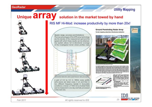 Utility Detection & Mapping | PPT