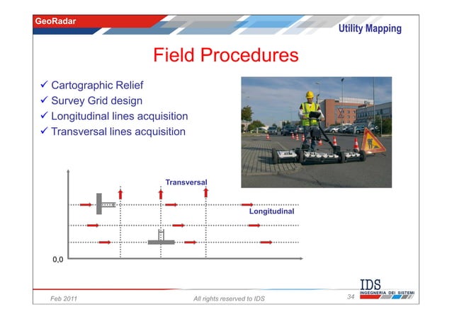 Utility Detection & Mapping | PPT