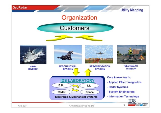 Utility Detection & Mapping | PPT